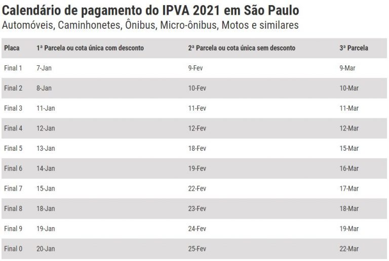 IPVA SP 2021